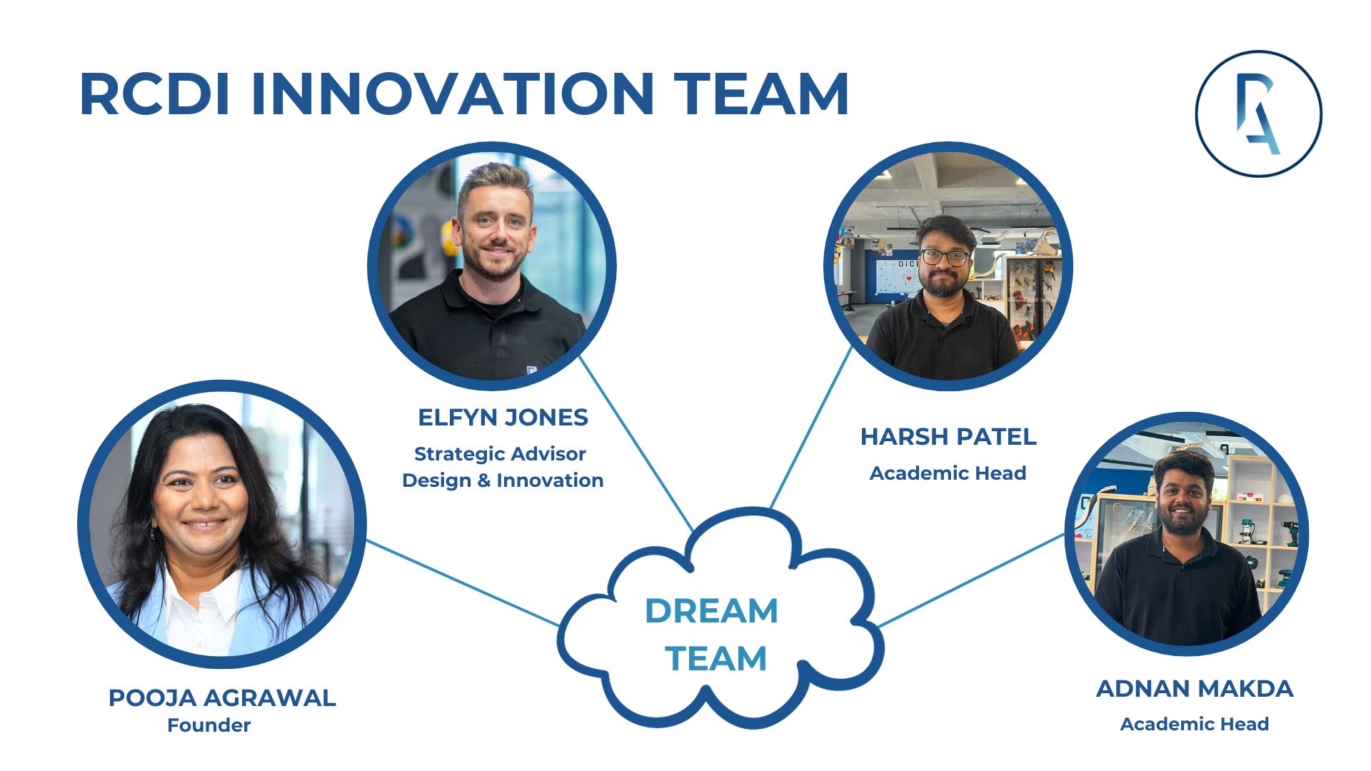 About - Ridansh Centre of Design & Innovation